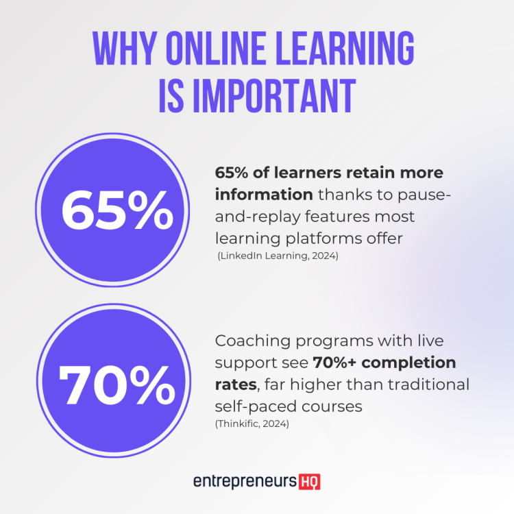 Online Learning Statistics 2026 Report: Trends, Growth, ROI & Costs