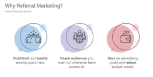 51 Referral Marketing Statistics 2026 Report: ROI, Trends + Future