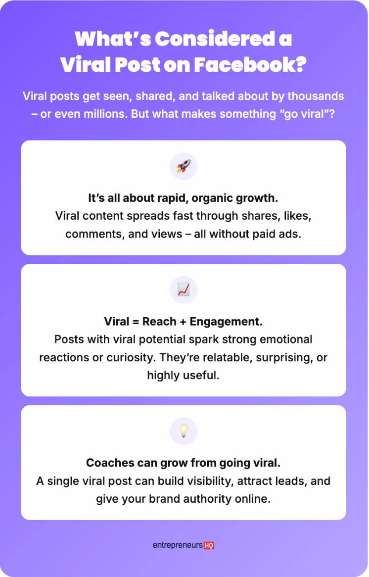 How to Go Viral on Facebook: 27 Examples (Copy & Use) +FB Client Guide