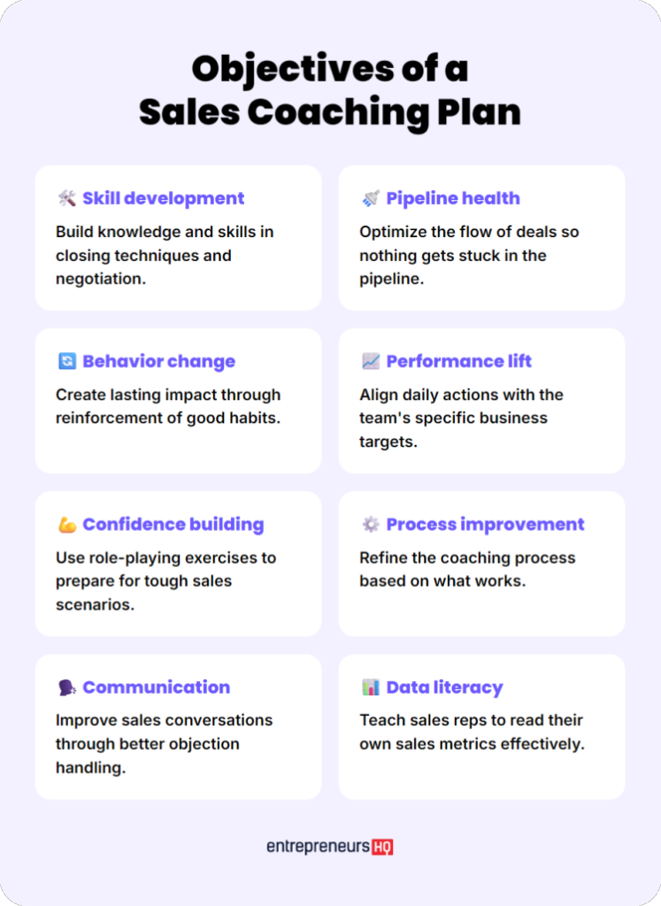 Sales Coaching Plan Template, Examples + Guide to Create One in 2026
